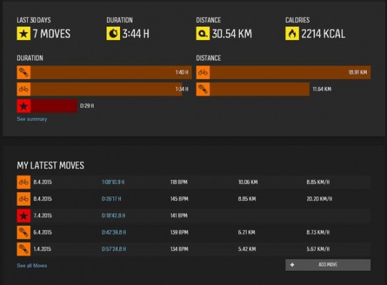 Suunto Ambit 3 Sport Review